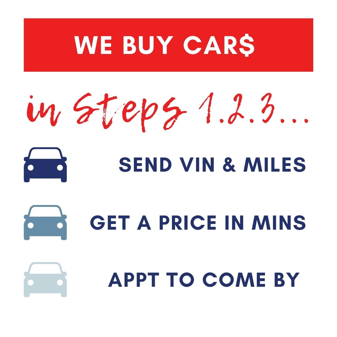 Sell us your car in 1,2,3 easy steps